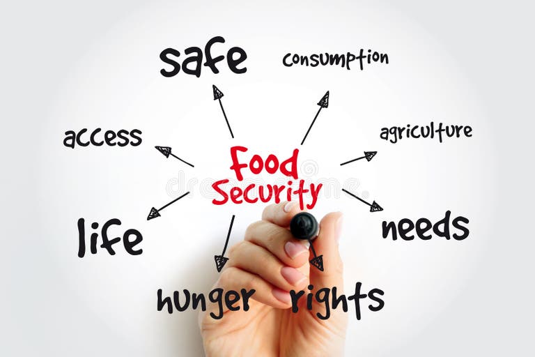 Food Security Map Stock Photos - Free & Royalty-Free Stock Photos from ...