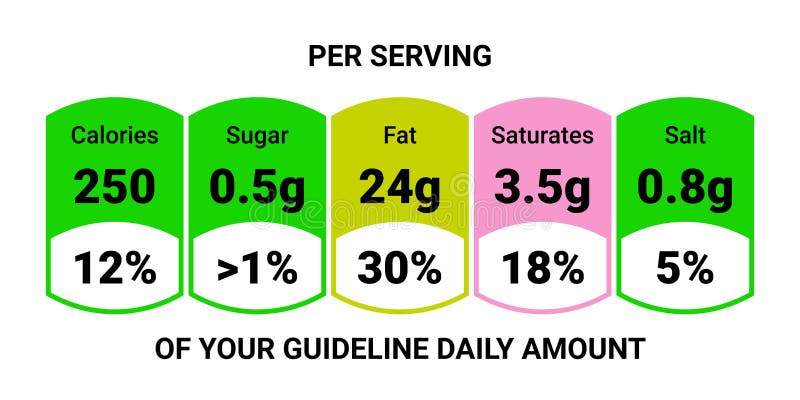 Food Value Label Chart. Vector Information Beverage Guideline Stock ...