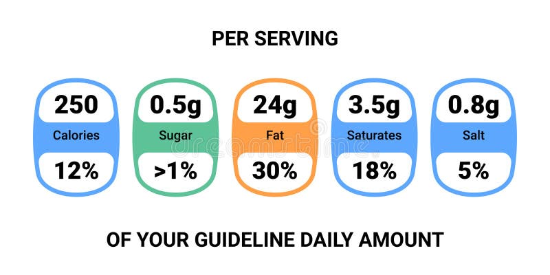 Food Value Label Chart. Vector Information Beverage Guideline Stock ...