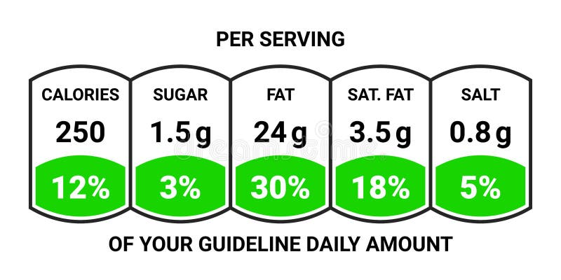 Food Value Label Chart. Vector Information Beverage Guideline Stock ...