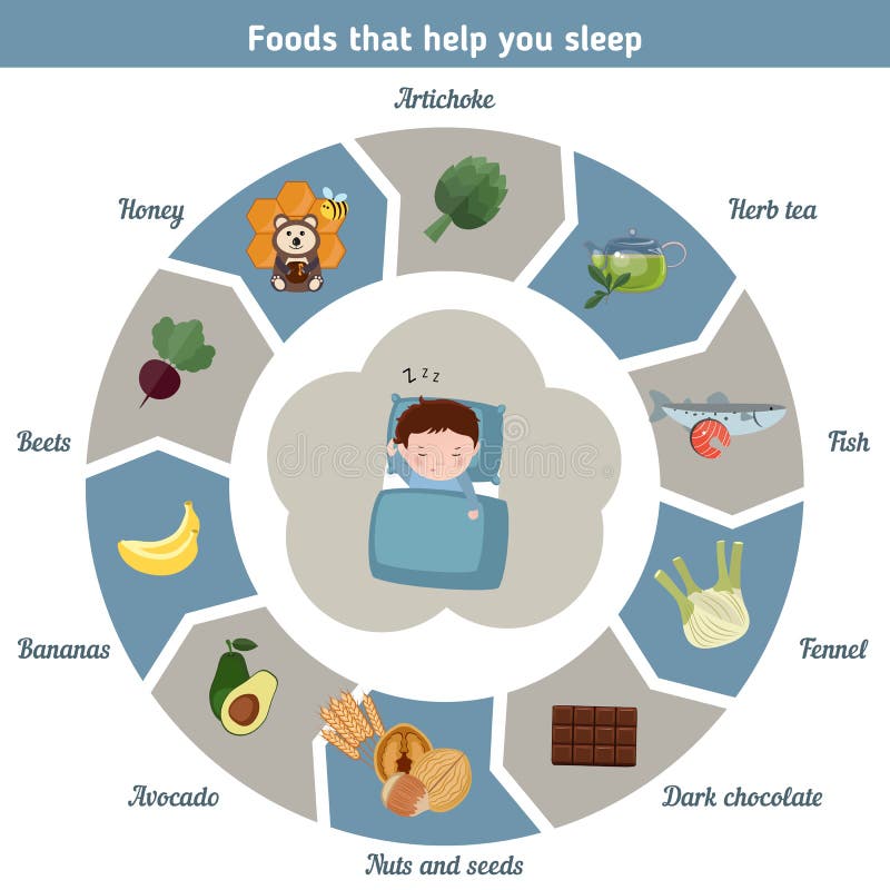 Foods that help you sleep stock vector. Illustration of balance - 82820603