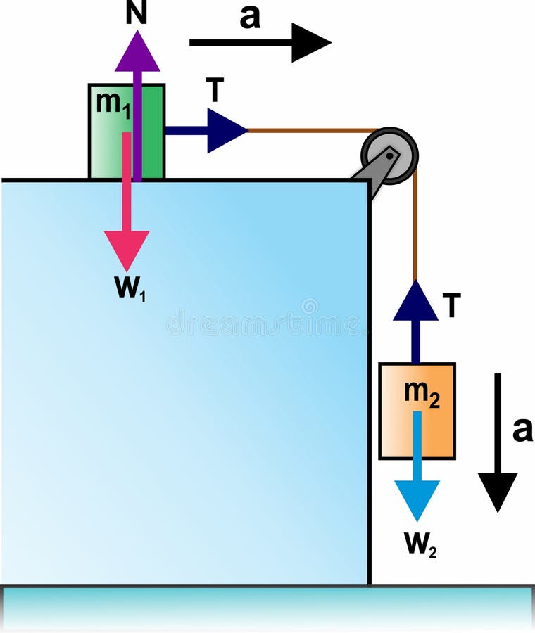 Block Bodies Stock Illustrations – 15 Block Bodies Stock Illustrations ...