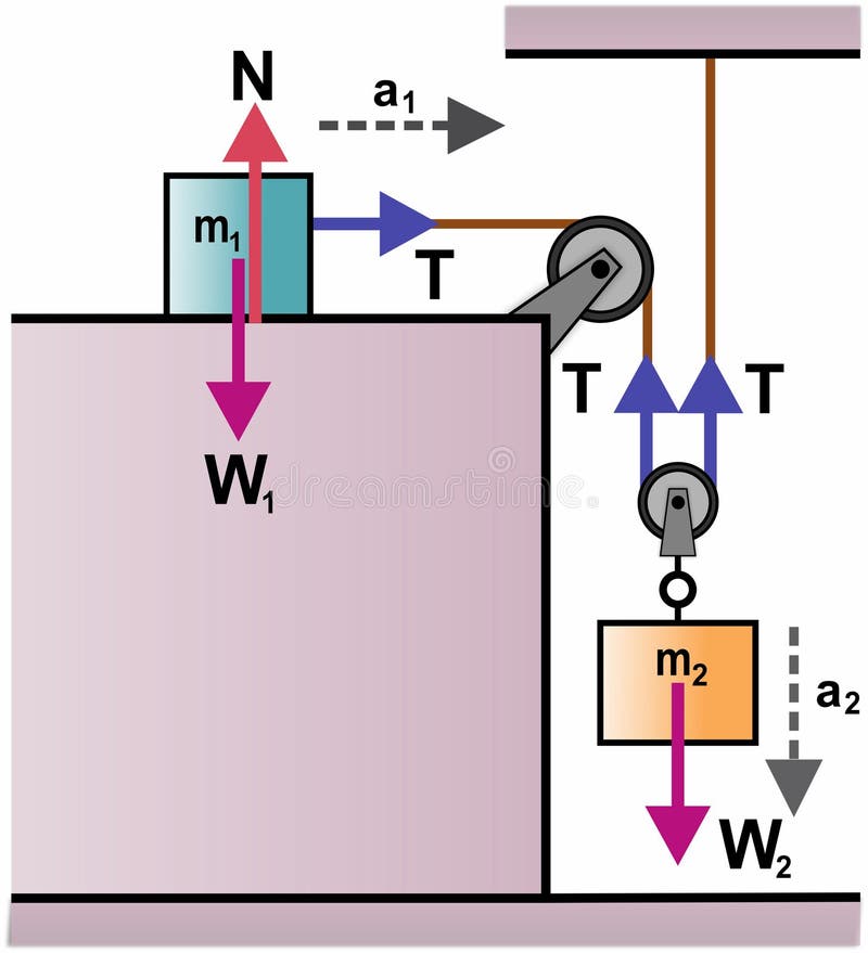 Two Blocks Connected by Pulleys: One on a Smooth Surface, the Other ...
