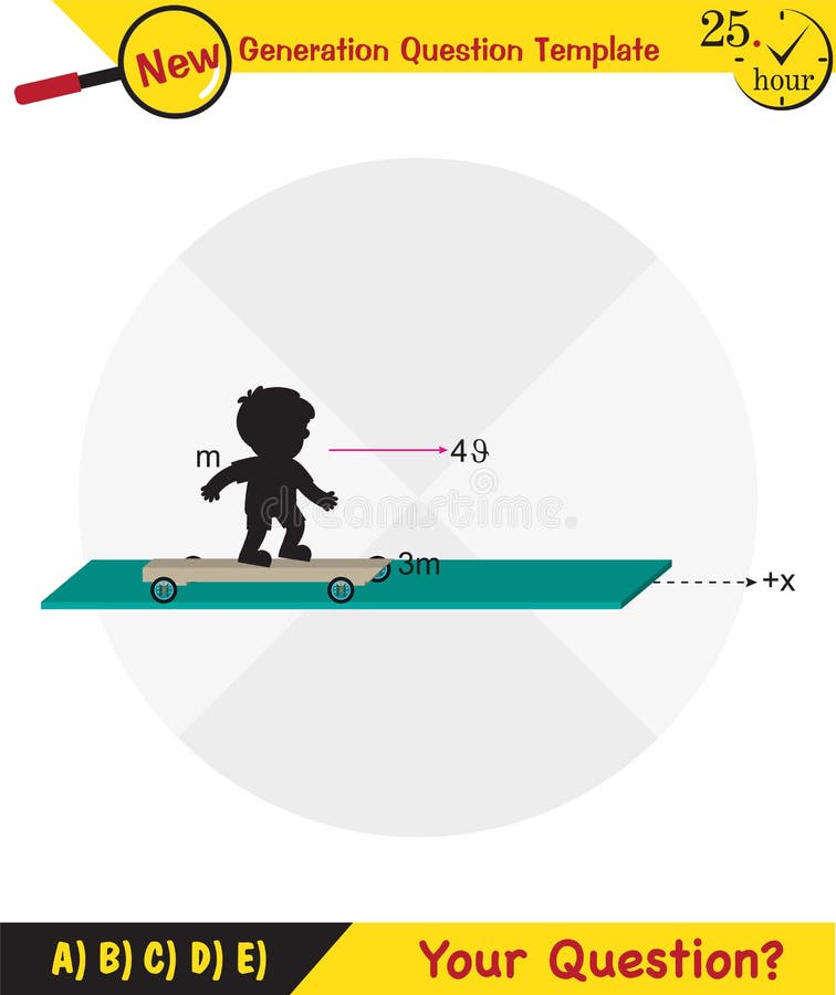 Force and Motion, Support and Motion, Thrust and Linear Momentum ...