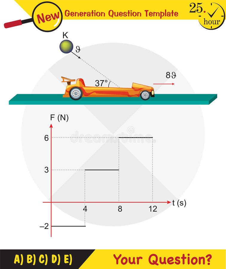 Force and Motion, Support and Motion, Thrust and Linear Momentum ...