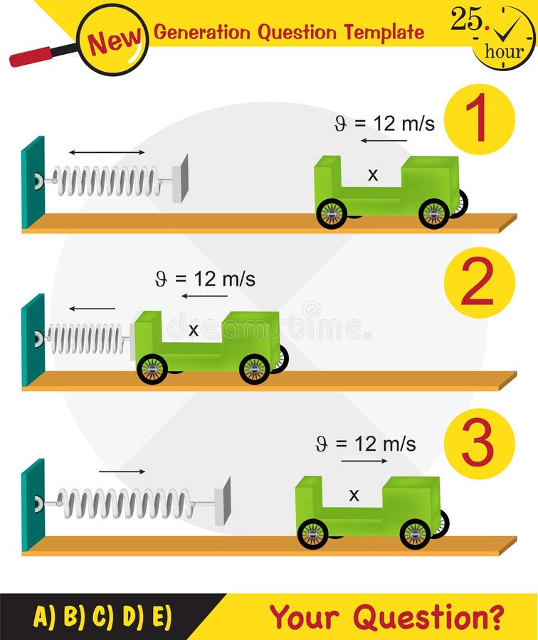 Force and Motion, Support and Motion, Thrust and Linear Momentum ...