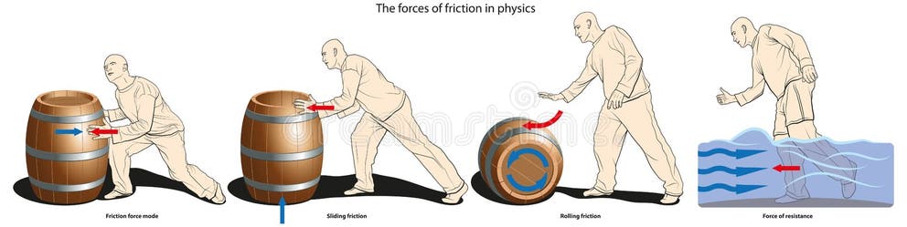 Friction Force Stock Illustrations – 1,263 Friction Force Stock ...