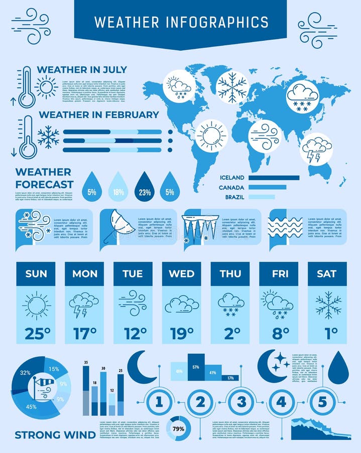 Forecast Weather Infographic Chart, Climate Graphs Stock Vector ...