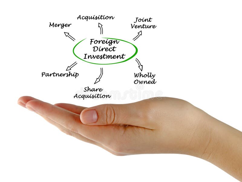 Foreign Direct Investment stock image. Image of diagram - 85631787