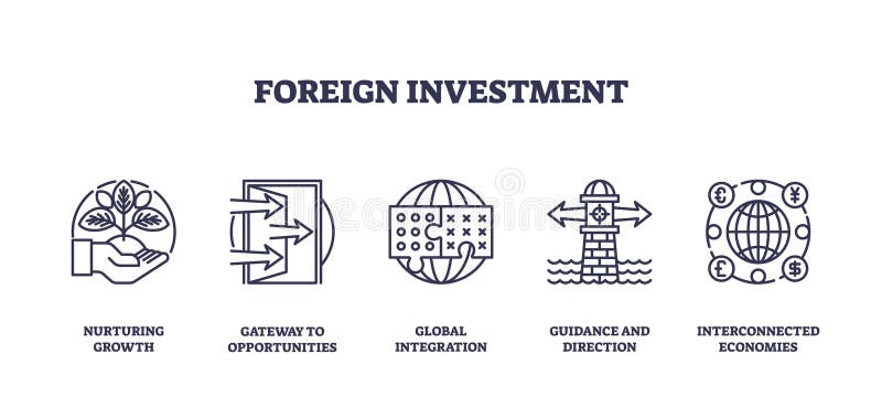 Foreign Investment Involves Nurturing Growth, Global Integration, and ...