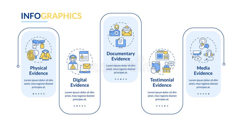 Forensic Analytics Types Rectangle Infographic Template Stock Vector ...