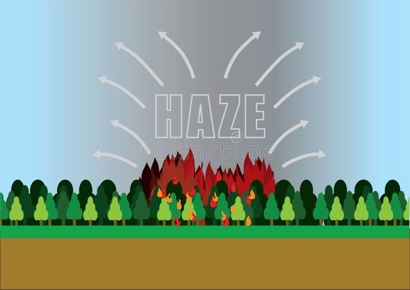 Forest Fire that Cause Haze. Stock Vector - Illustration of tree, fire ...