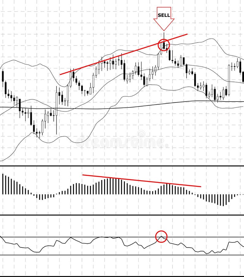 Forex Trade Signals Concept. Sell and Buy Indicators on Candlestick ...