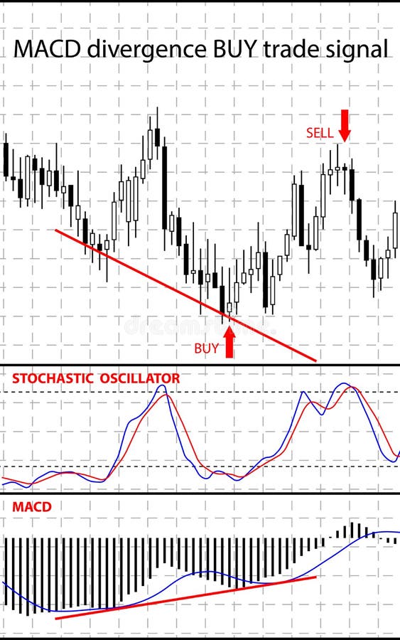 Forex Trade Signals Concept. Sell and Buy Indicators on Candlestick ...