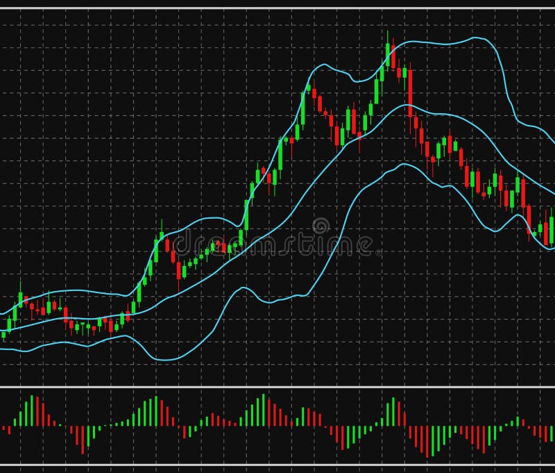 Forex Stock Chart. Data Candle Graph. Stock Vector - Illustration of ...
