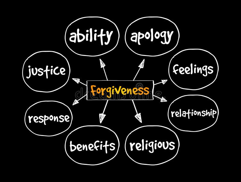 Social Justice Mind Map Stock Illustrations – 29 Social Justice Mind ...