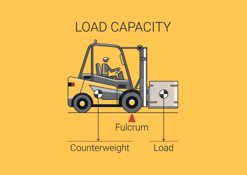 Forklift load capacity. stock vector. Illustration of load - 245861331