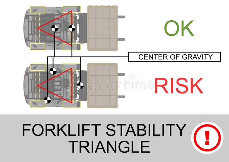 Stability Triangle Stock Illustrations – 649 Stability Triangle Stock ...