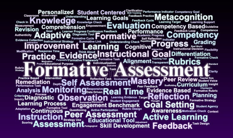 Formative Assessment Word Cloud. Educational Terms for Feedback and ...