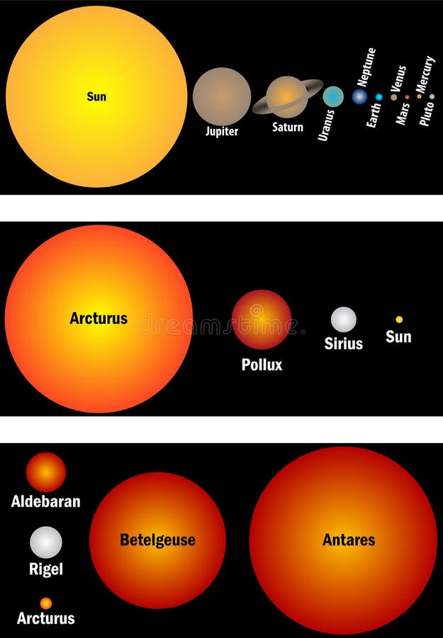Dimensioni Di Pianeti E Stelle in Relazione Illustrazione Vettoriale ...