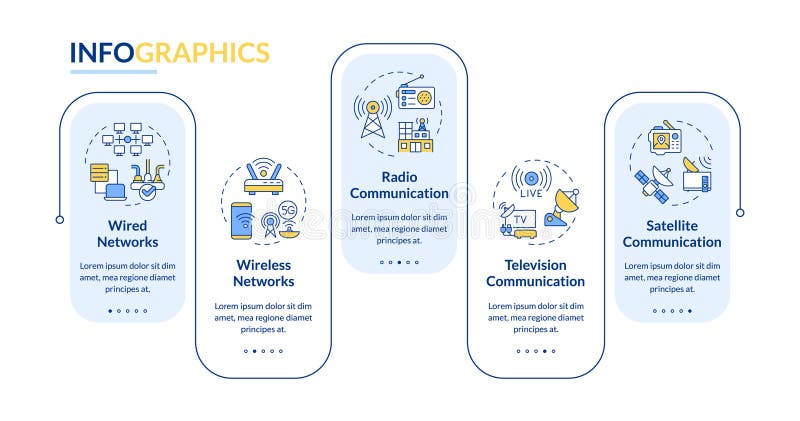 Forms of Telecommunication Rectangle Infographic Vector Stock Vector ...