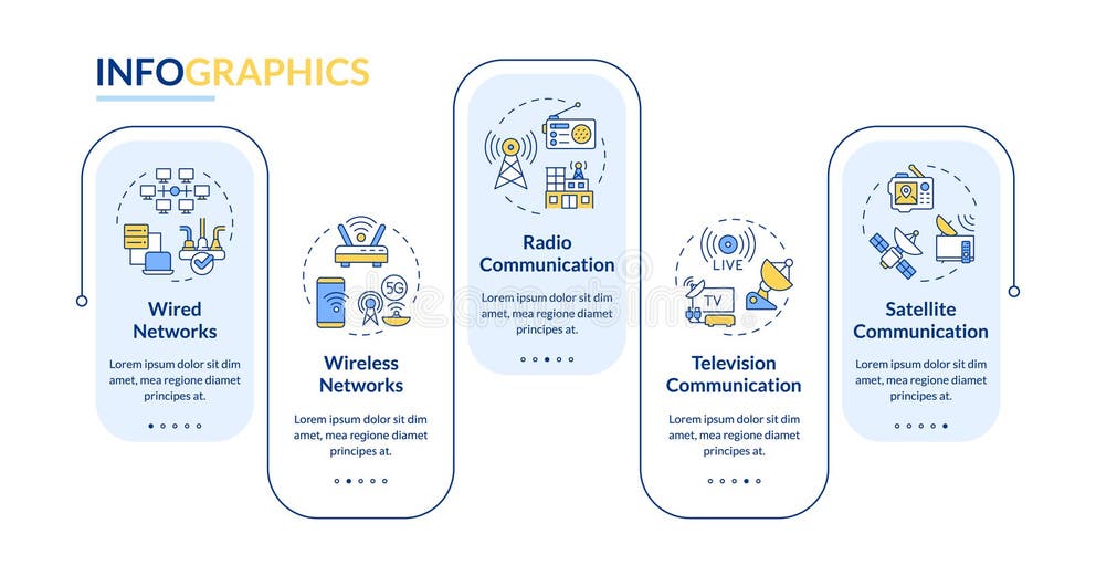 Forms of Telecommunication Rectangle Infographic Vector Stock Vector ...