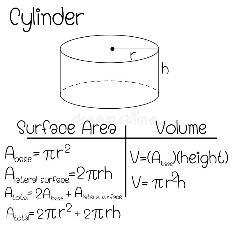 Cylinder Math Stock Illustrations – 1,062 Cylinder Math Stock ...