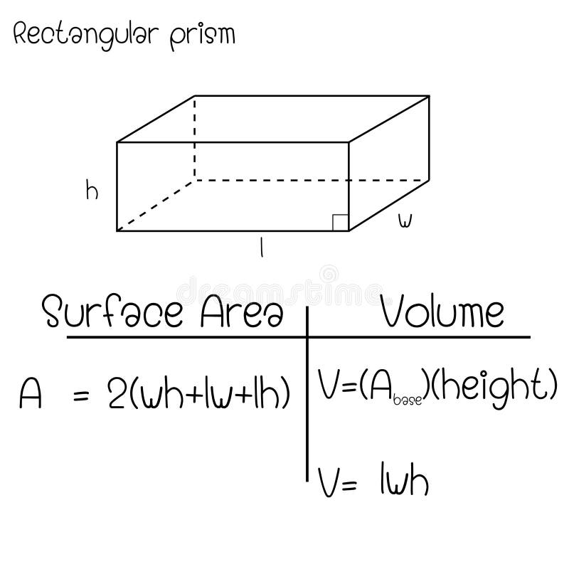 Formula Del Prisma Rettangolare Illustrazione Vettoriale ...