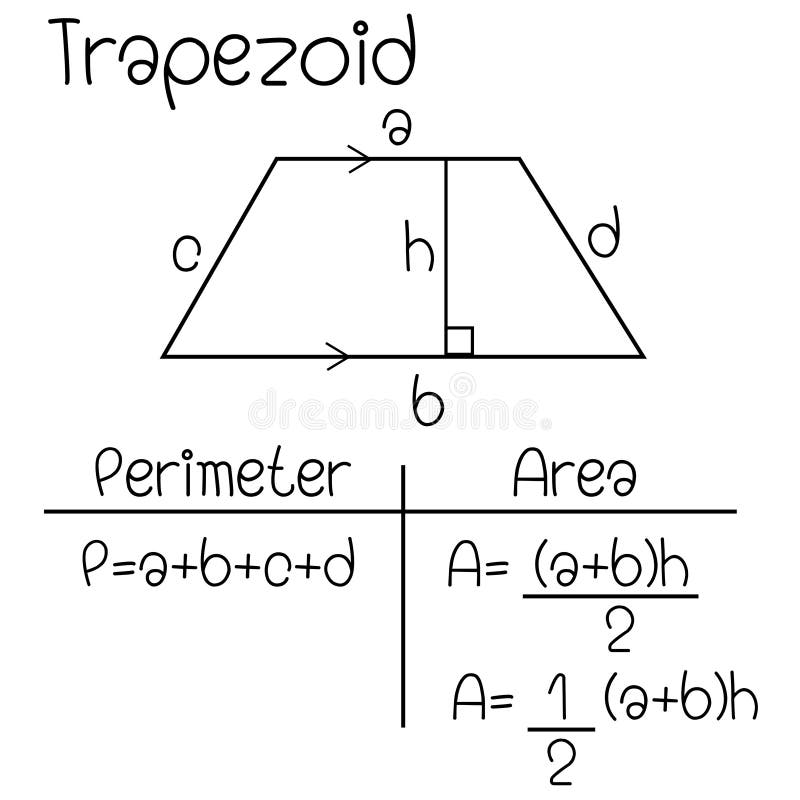 Formula del trapezio illustrazione vettoriale. Illustrazione di segno ...