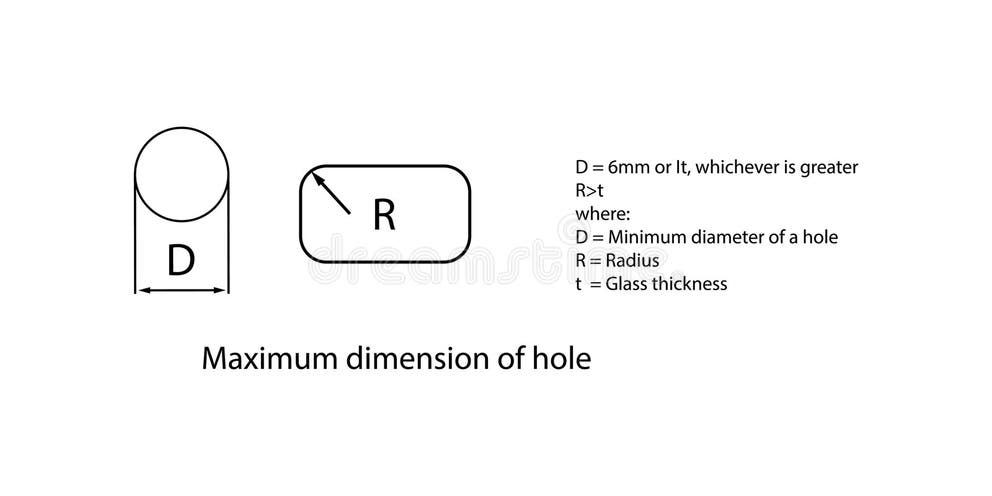 Formula for Maximum Hole Dimension in Glass. Stock Vector ...