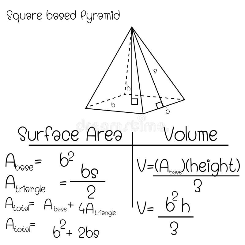 Formula of Square Based Pyramid Stock Vector - Illustration of ...