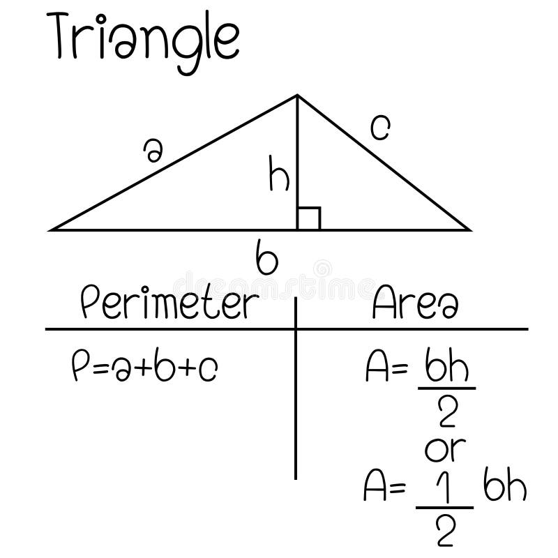 Formula of Rectangle and Square Stock Image - Illustration of width ...