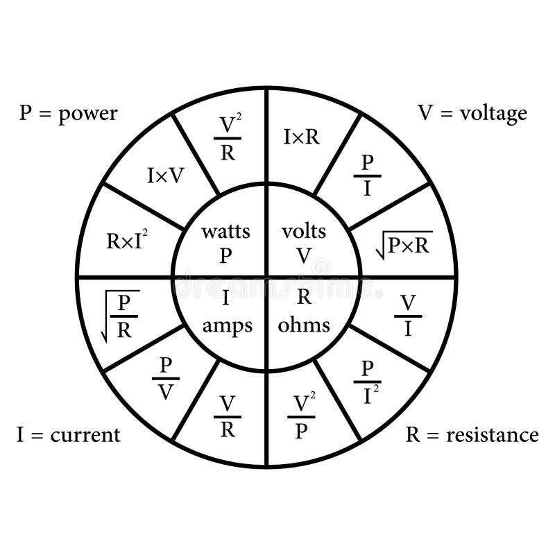 Formula Wheel Shows How Volts, Resistance, Current, and Power are ... Formula Wheel Shows How Volts, Resistance, Current, and Power are ...