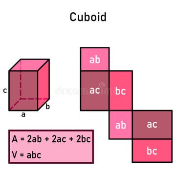 Volume Formulas Stock Illustrations – 141 Volume Formulas Stock ...