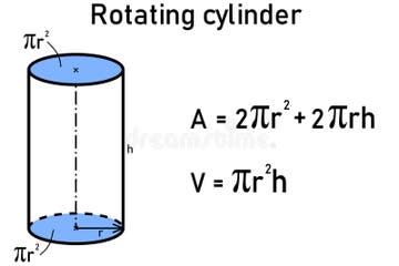 Formulas for the Area and Volume of a Rotating Cylinder Stock Vector ...