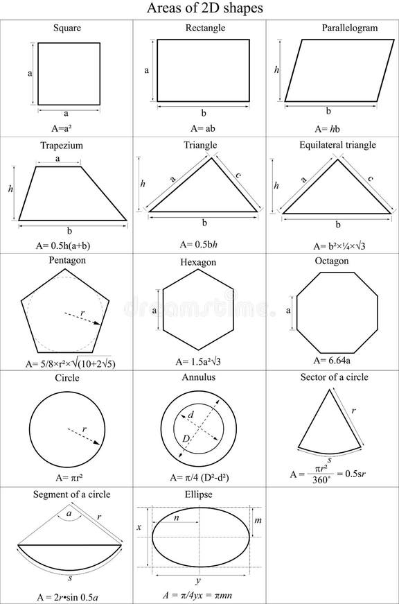 Area of 2D shapes - Vector stock vector. Illustration of equation ...