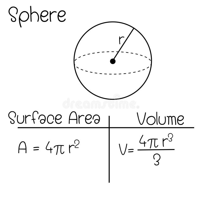 Formule de sphère illustration de vecteur. Illustration of volume ...