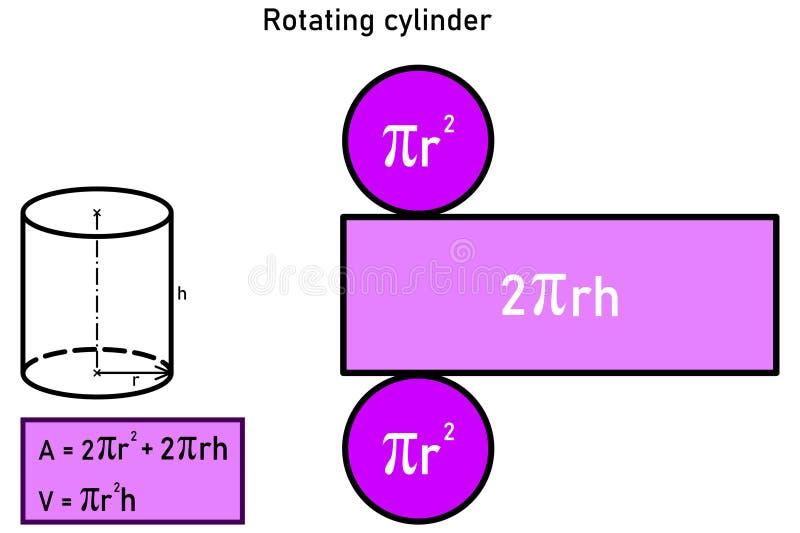 Formules Pour La Surface Et Le Volume D'un Cylindre De Révolution Illustration de Vecteur ...