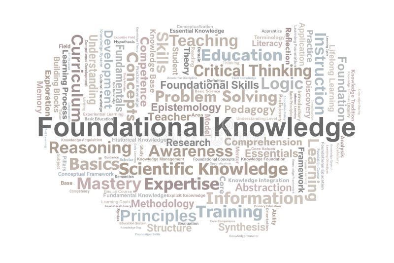 Foundational Knowledge Word Cloud. Core Concepts on Learning, Education ...