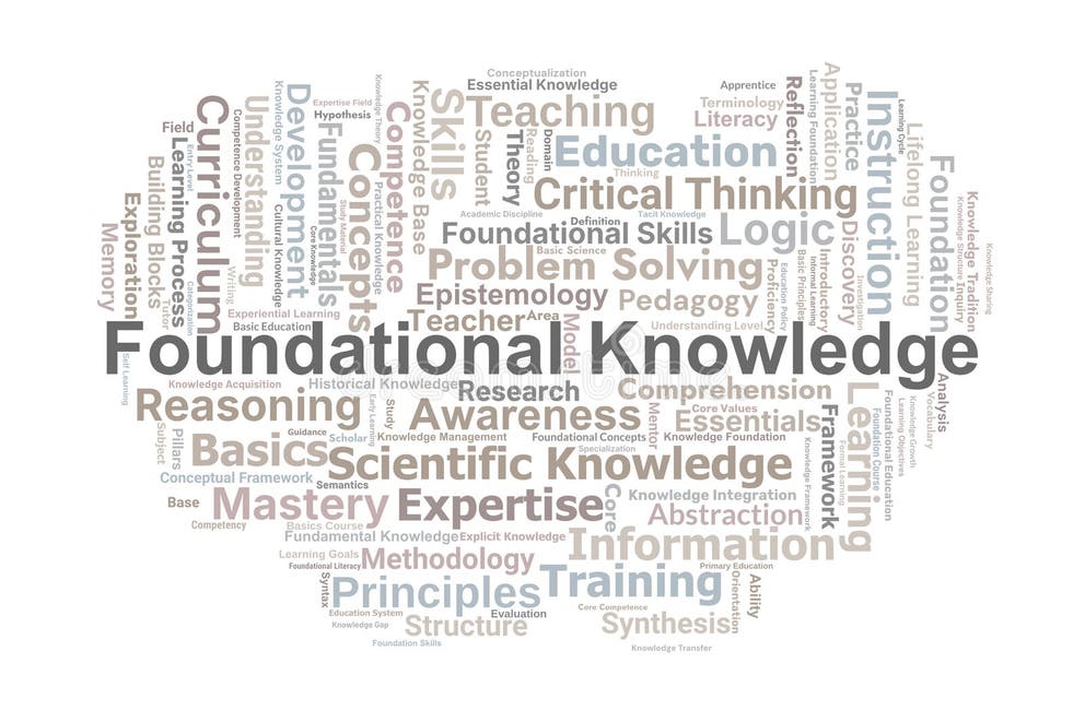 Foundational Knowledge Word Cloud. Core Concepts on Learning, Education, Skills, Principles, and ...