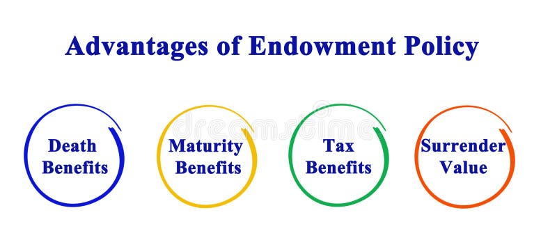 Advantages Of Endowment Policy Stock Photo - Image of endowment, life ...