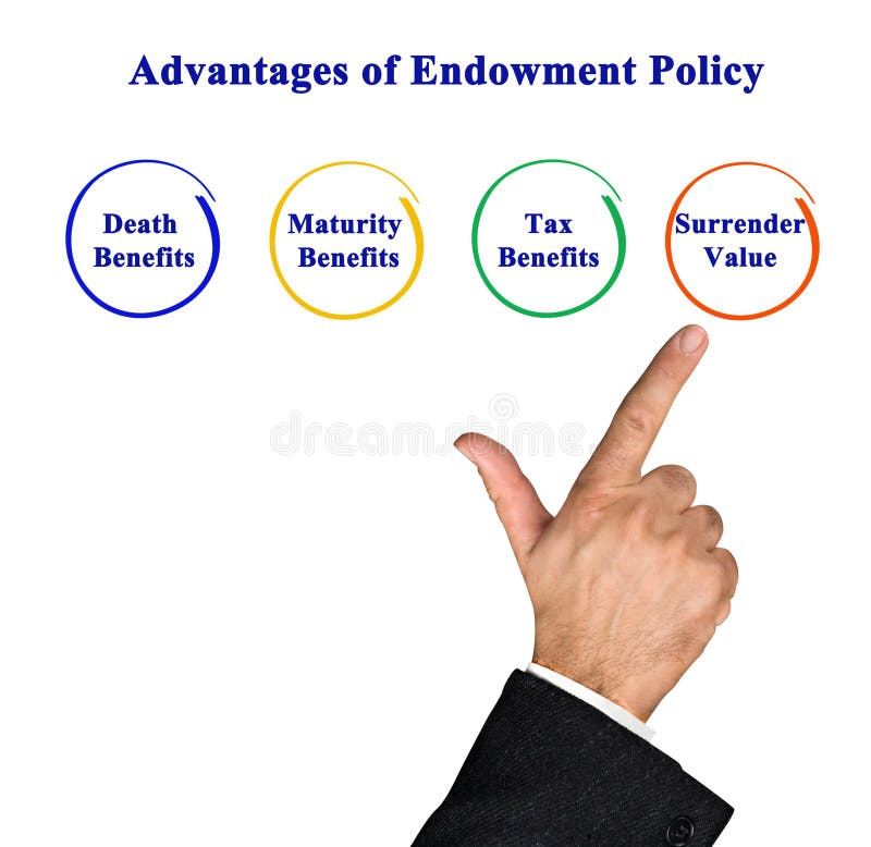 Advantages of Endowment Policy Stock Photo - Image of benefits, person ...