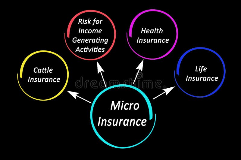 Applications for Micro Insurance Stock Illustration - Illustration of ...