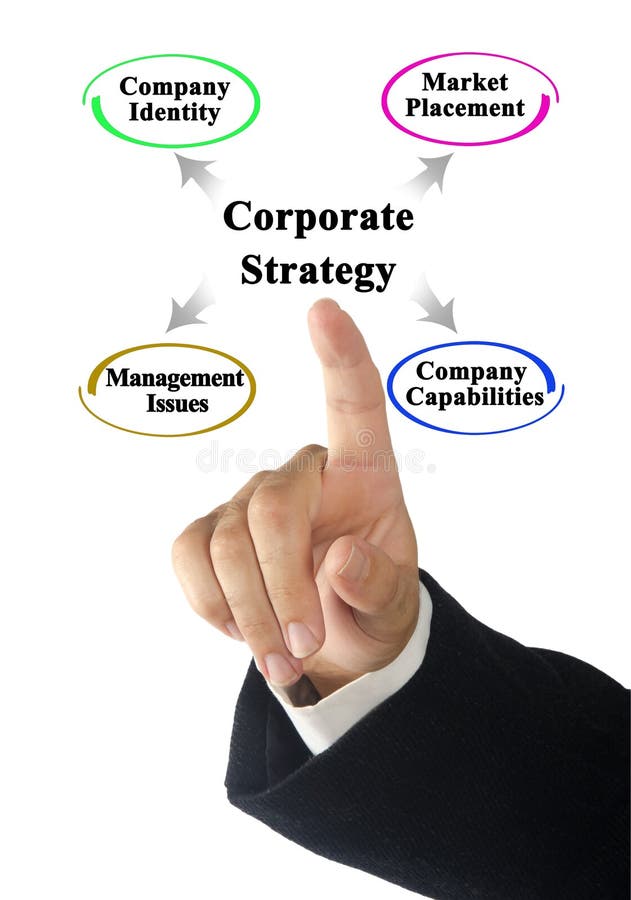 Areas of Application of Corporate Strategy Stock Photo - Image of ...