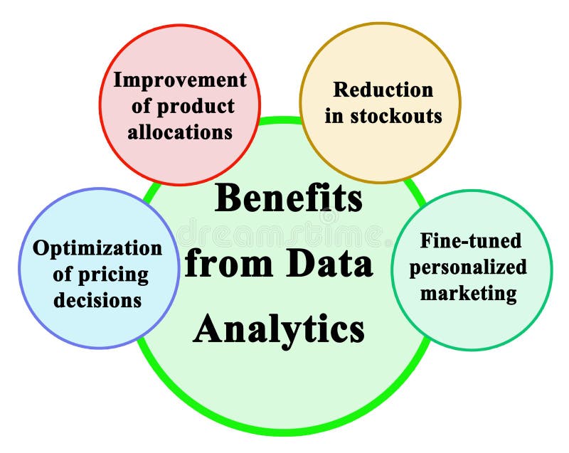 Benefits from Data Analytics Stock Illustration - Illustration of ... Benefits from Data Analytics Stock Illustration - Illustration of ...