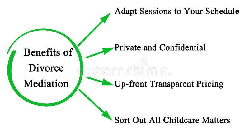 Diagram of Divorce Needs stock image. Image of mediators - 97279191