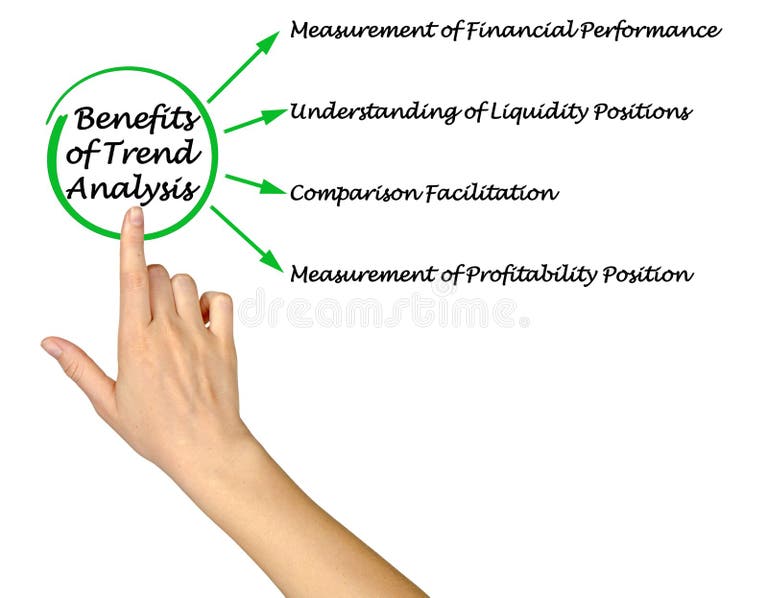 Benefits of Trend Analysis stock image. Image of financial - 269690501