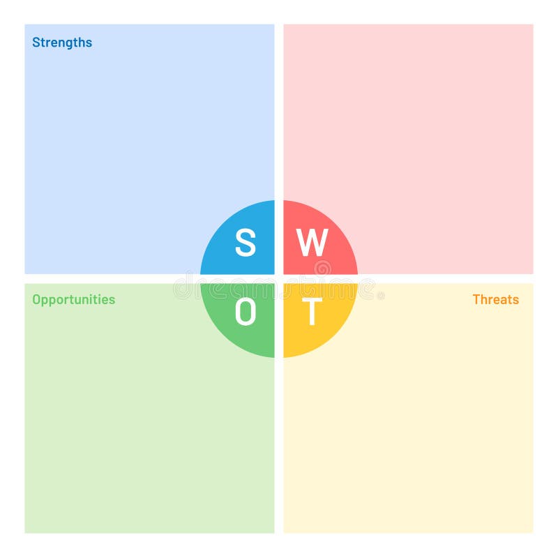 Swot Analysis Template Stock Illustrations – 1,629 Swot Analysis ...