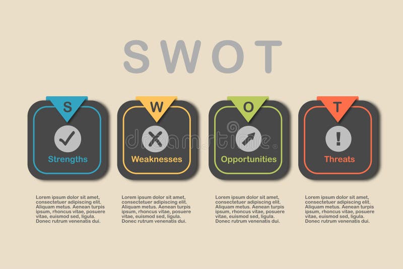 SWOT Analysis, Strategic Planning Technique Concept. SWOT Words Means ...