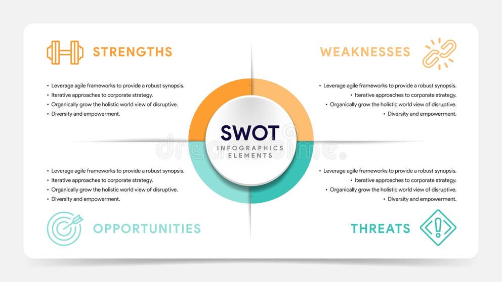 Swot Analysis Editable Template Stock Illustrations – 335 Swot Analysis ...
